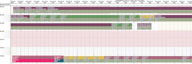 Scheduling examples 2 – Epicinnolabs